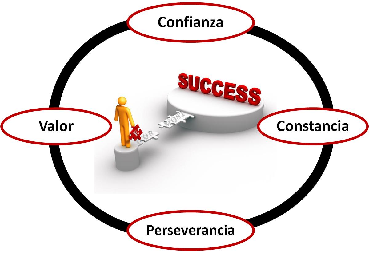 Agregar valor al negocio para tener éxito